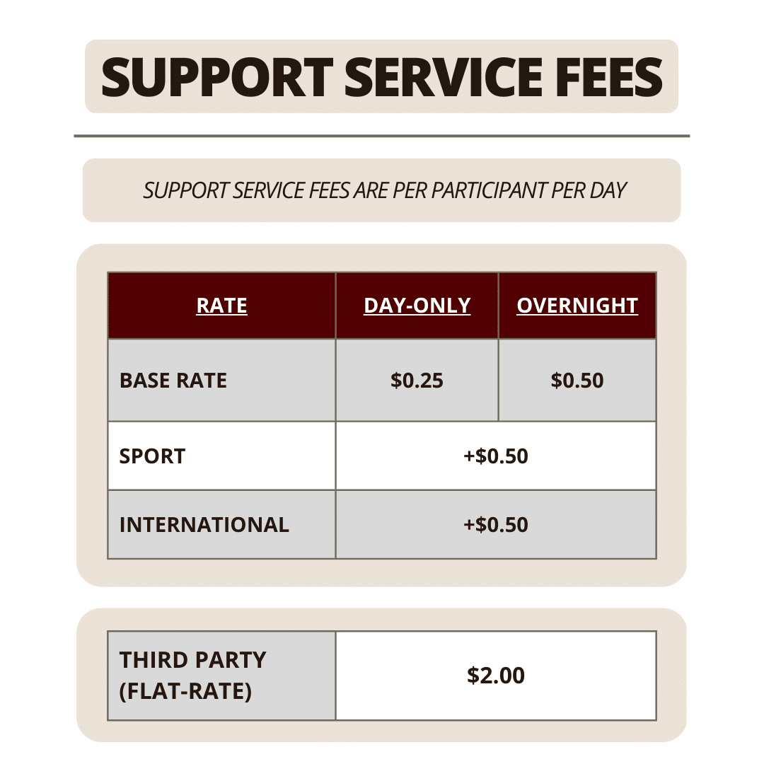 Finances - University Youth Programs