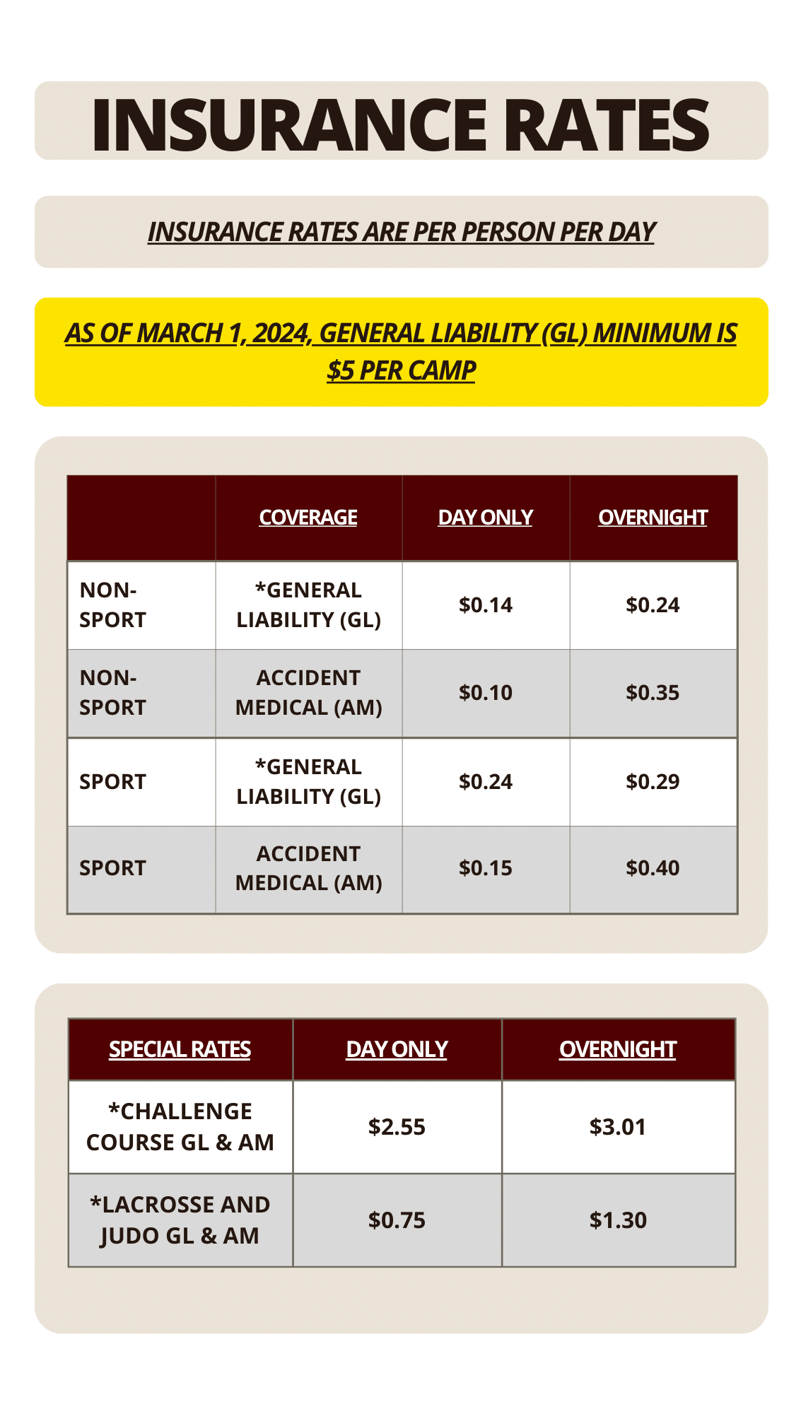 Finances - University Youth Programs
